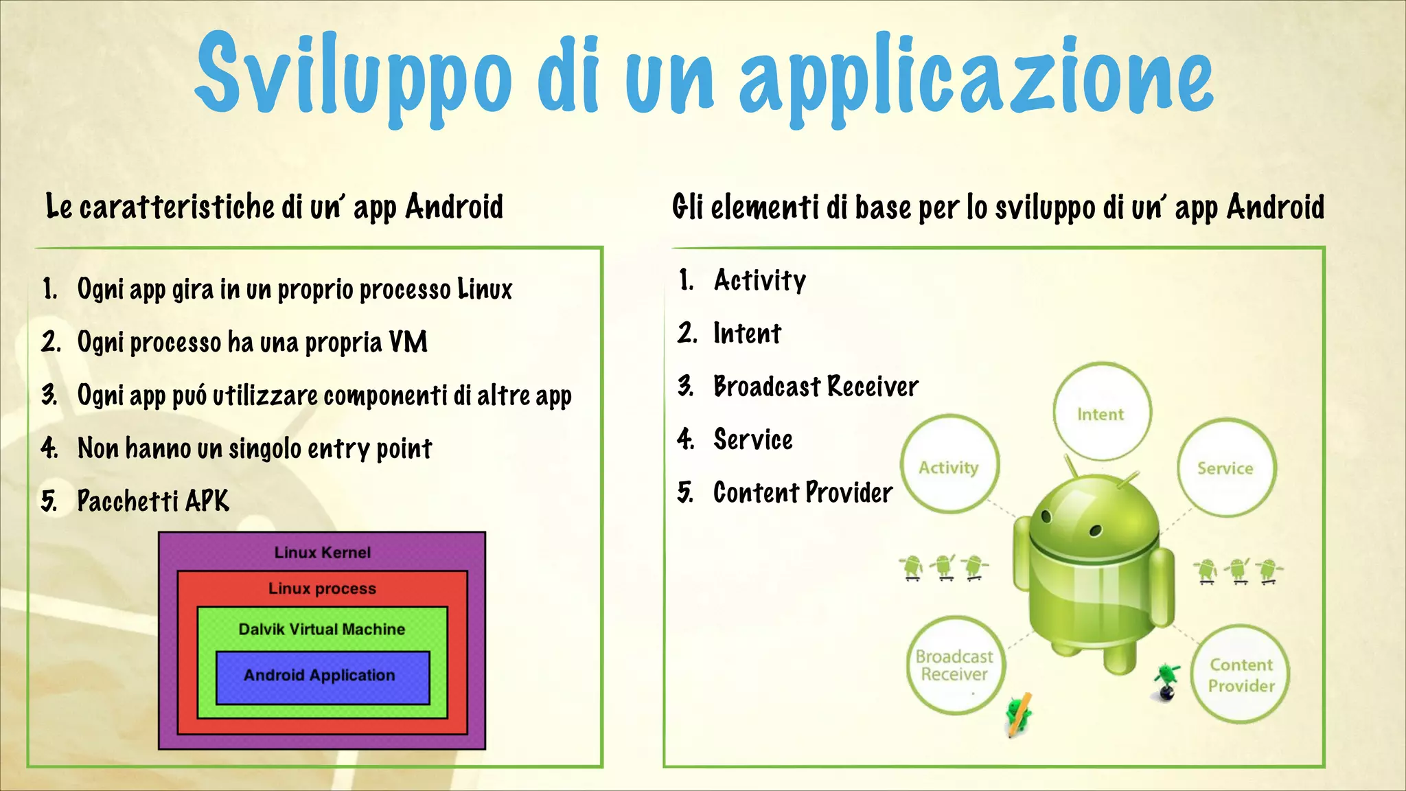 Introduzione al sistema operativo mobile Android | PDF