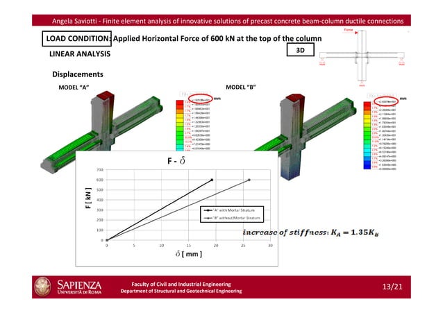 FINITE ELEMENT ANALYSIS OF INNOVATIVE SOLUTIONS OF PRECAST CONCRETE ...