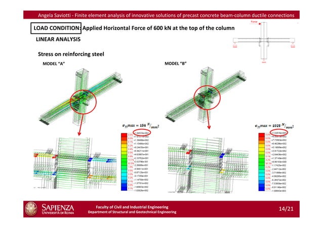 FINITE ELEMENT ANALYSIS OF INNOVATIVE SOLUTIONS OF PRECAST CONCRETE ...