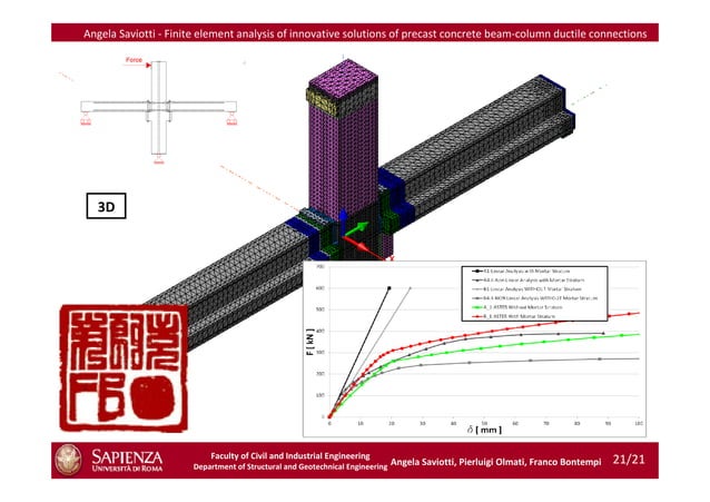 FINITE ELEMENT ANALYSIS OF INNOVATIVE SOLUTIONS OF PRECAST CONCRETE ...