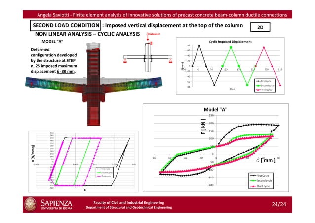 FINITE ELEMENT ANALYSIS OF INNOVATIVE SOLUTIONS OF PRECAST CONCRETE ...