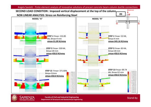 FINITE ELEMENT ANALYSIS OF INNOVATIVE SOLUTIONS OF PRECAST CONCRETE ...