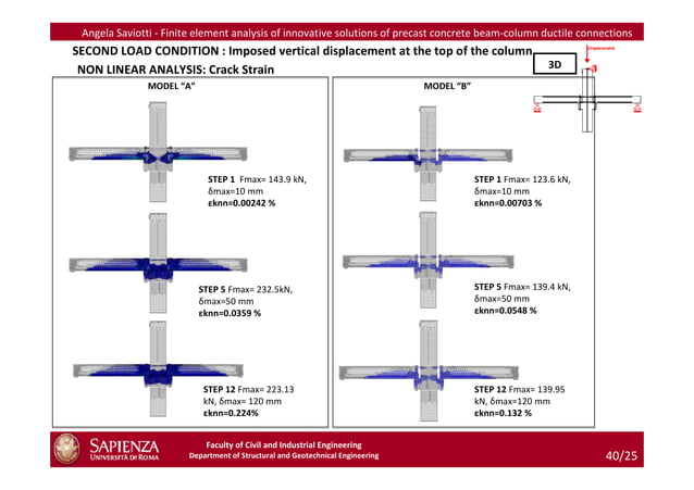 FINITE ELEMENT ANALYSIS OF INNOVATIVE SOLUTIONS OF PRECAST CONCRETE ...