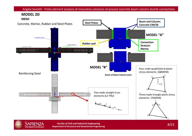 FINITE ELEMENT ANALYSIS OF INNOVATIVE SOLUTIONS OF PRECAST CONCRETE ...