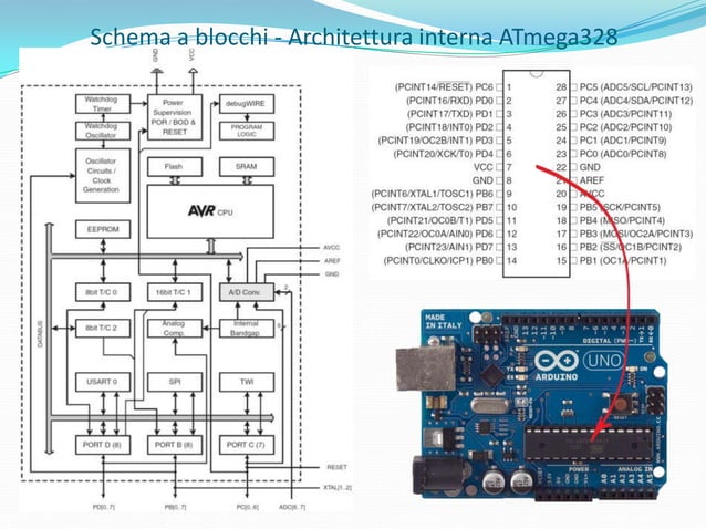 Il cuore di Arduino: Un sistema di sviluppo basato su microcontrollore Atmel AVR - Paolo ...