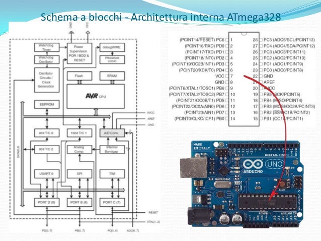 Il cuore di Arduino: Un sistema di sviluppo basato su microcontrollor…