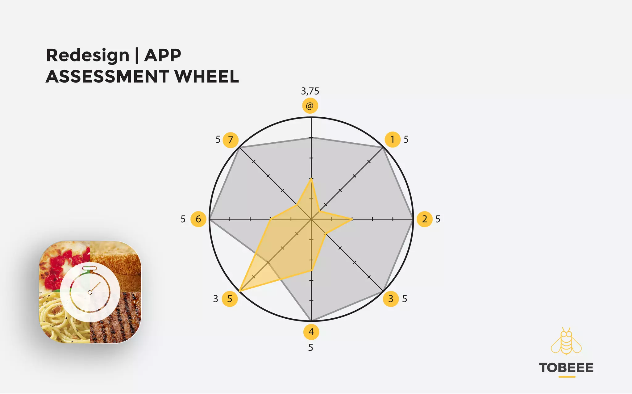 Presentazione assessment wheel | PDF