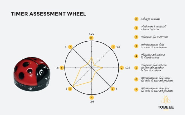 Presentazione assessment wheel | PDF | Automotive