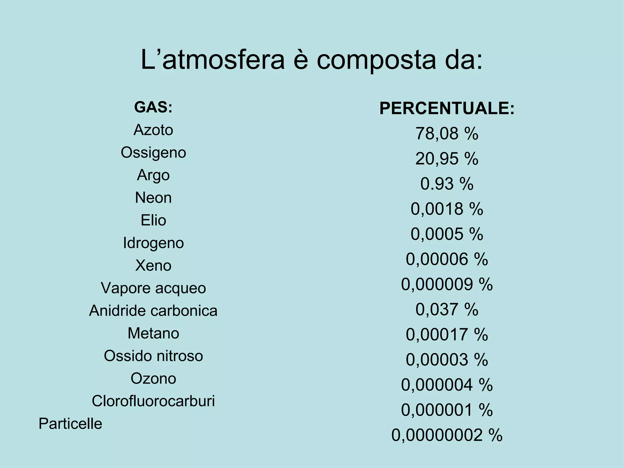 Presentazione atmosfera di nicole angarano | PPT