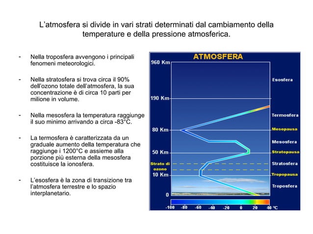 Presentazione atmosfera di nicole angarano | PPT