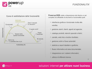 WorkUp - SalesUp B2B | PPT