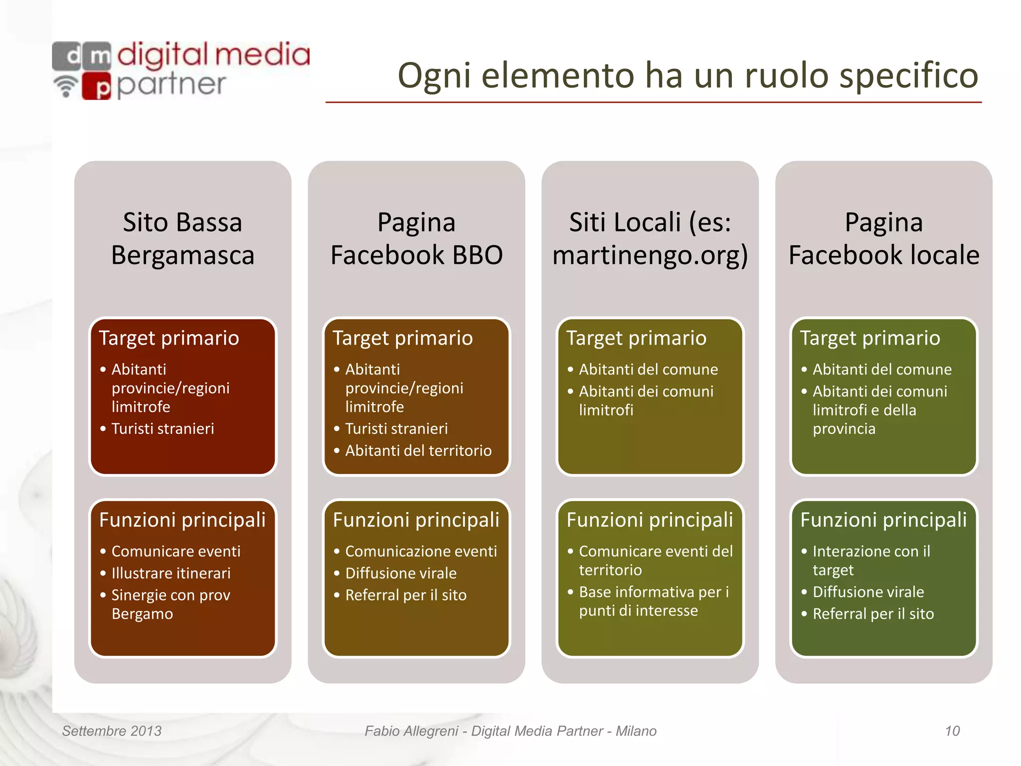 Comunicazione turistica per un territorio in provincia di Bergamo | PPTX