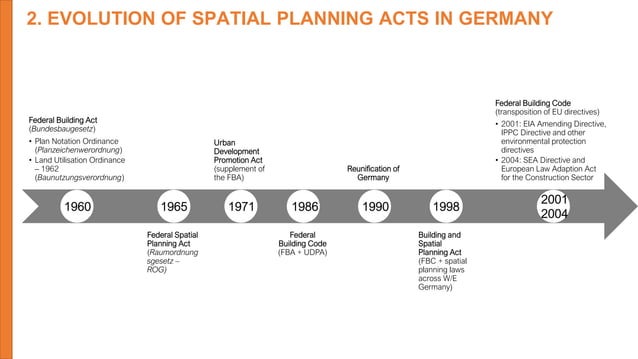 Berlin. Planning, regeneration and transformation. | PDF
