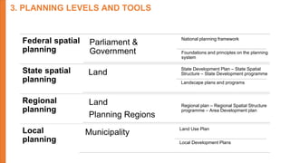 Berlin. Planning, regeneration and transformation. | PDF