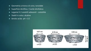 Ciclodestrine in cosmetica | PPTX
