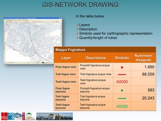 GIS for Land Management: an overview on Italy | PPT