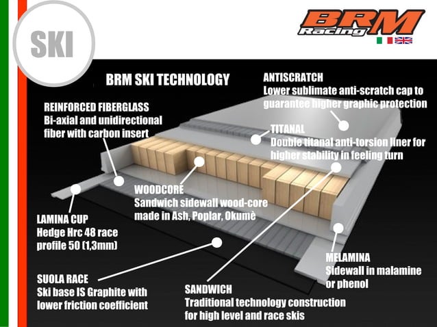 Presentazione brm 2012 | PPT