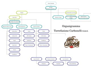 "Caffè Carbonelli" di Luca Carbonelli | PPT | Business | Business and ...