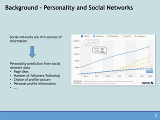 Semantic Analysis to Compute Personality Traits from Social Media Posts ...