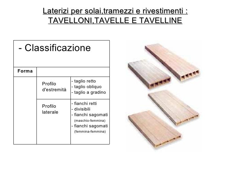 Presentazione ceramici