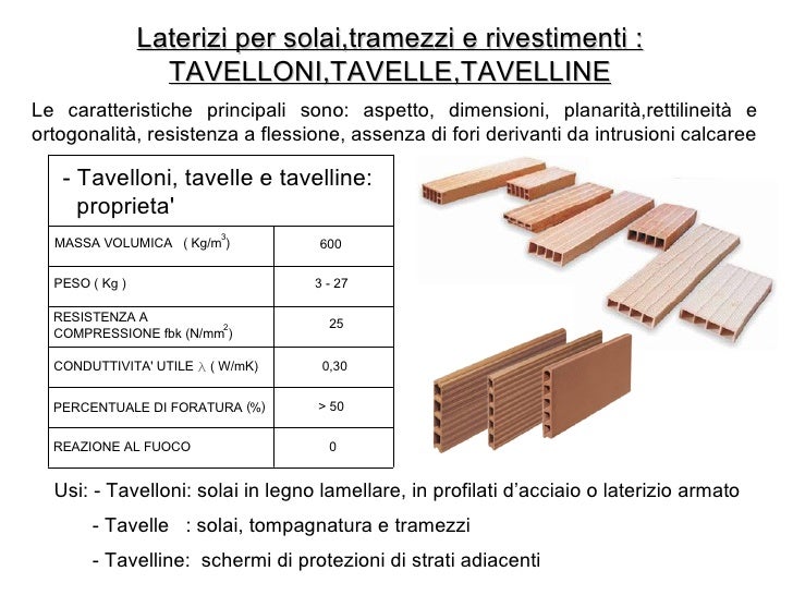 Presentazione ceramici