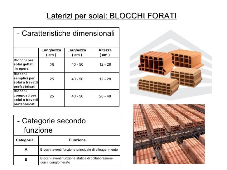 Presentazione ceramici