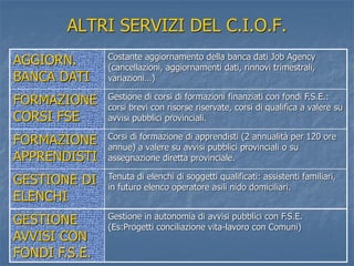 Presentazione ciof per seven | PPT