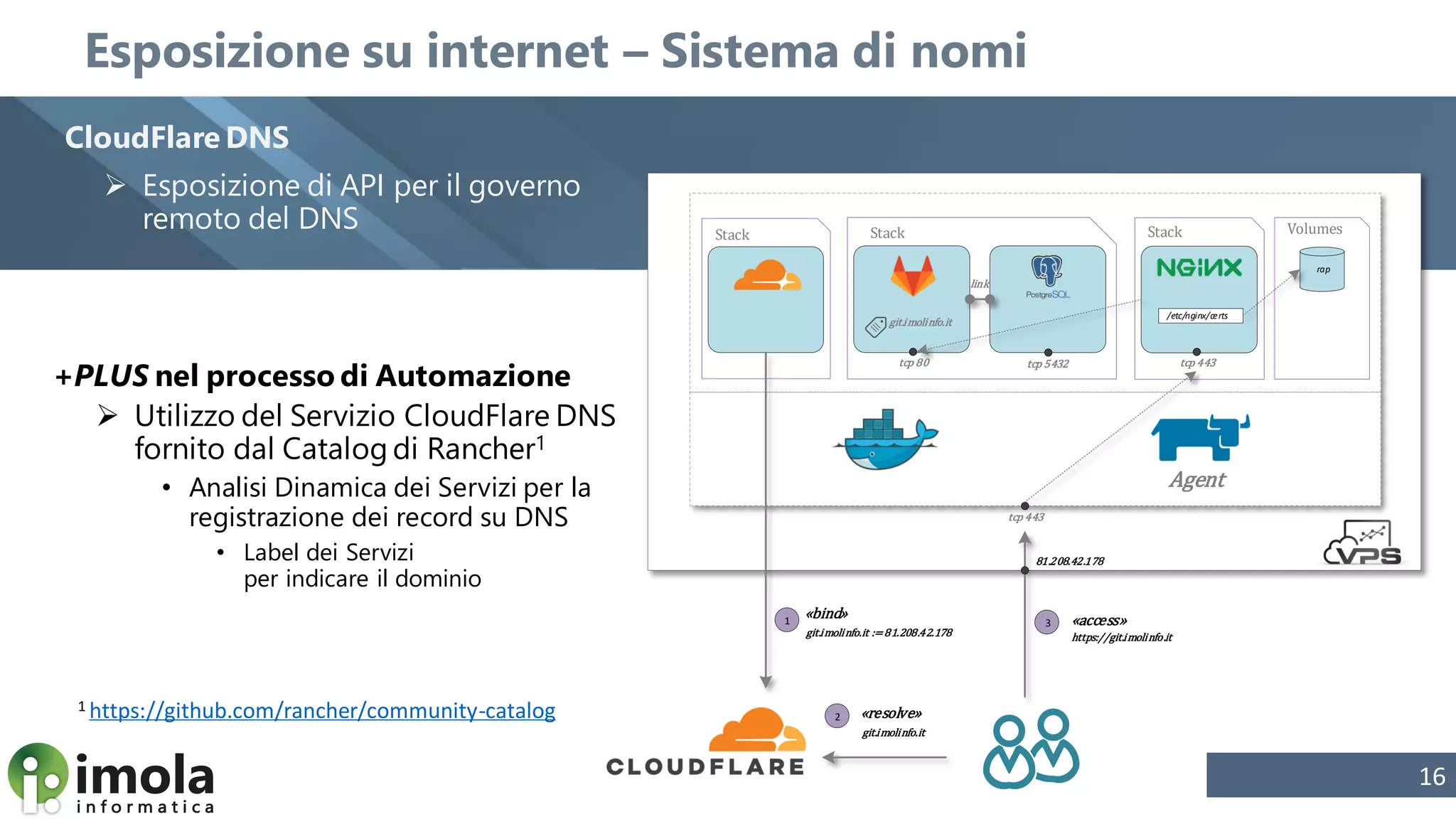 La nostra infrastruttura di produzione a container con Docker, Rancher e ZFS | PPT