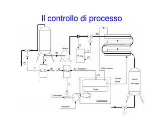 Chemical Plants design and Process Control | PDF