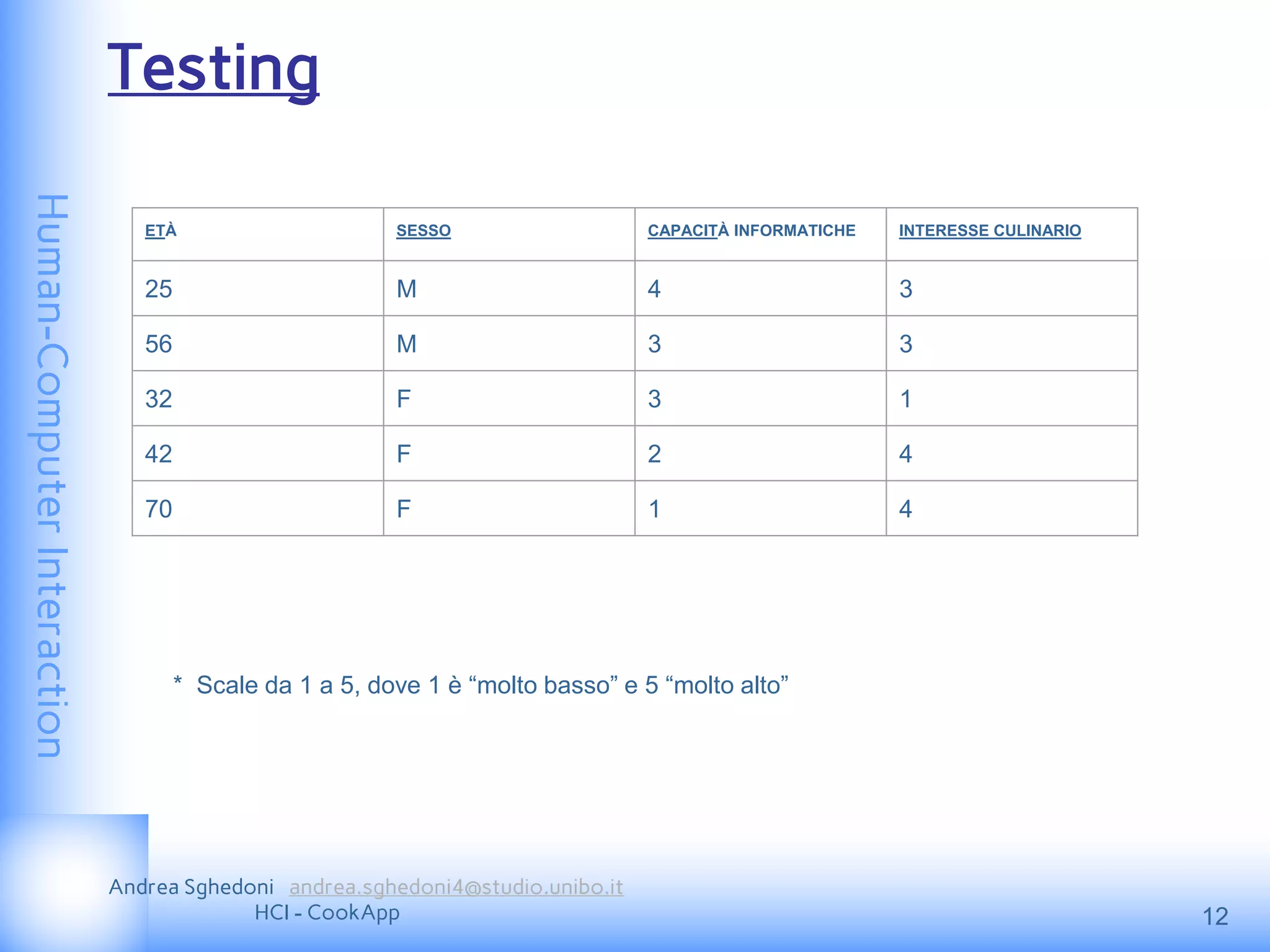 Mockup CookApp | PPTX