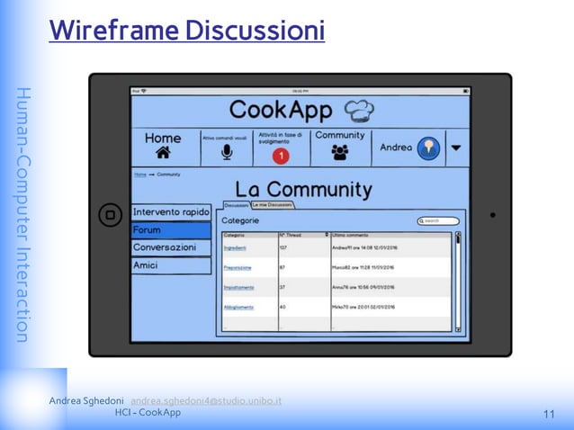 Mockup CookApp | PPT