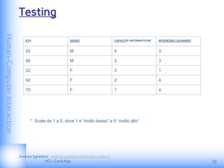 Mockup CookApp | PPTX