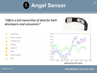 Introduction & SoA | PPT