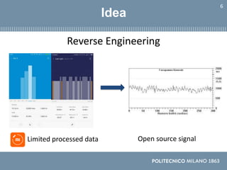 Introduction & SoA | PPT