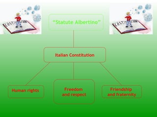 Presentazione Costituzione Italiana | PPT