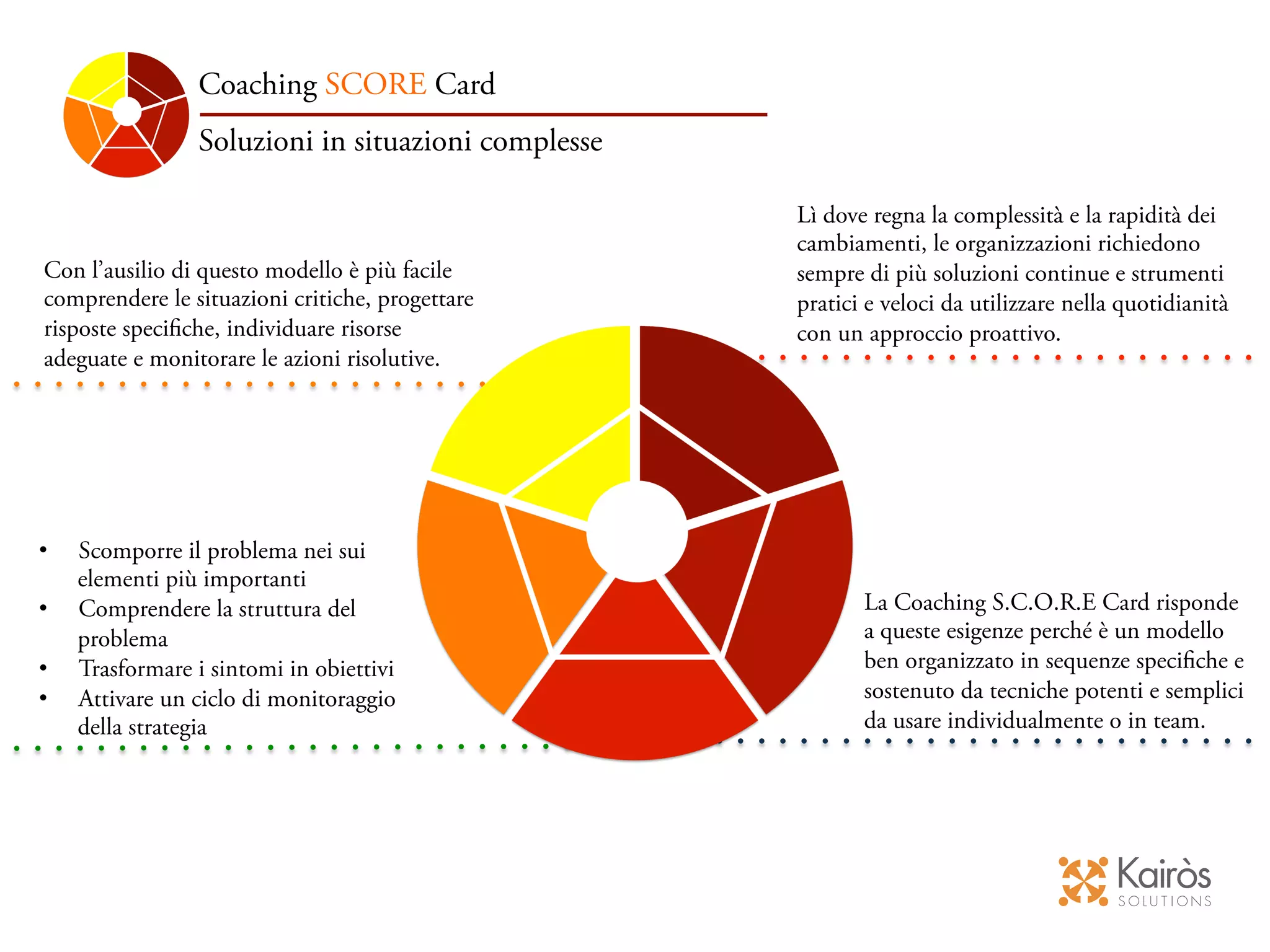 Coaching SCORE Card | PDF