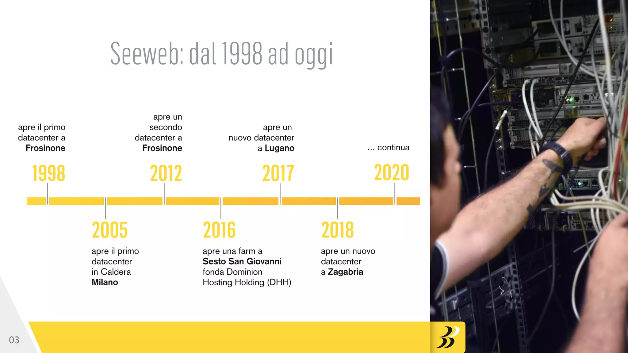 Presentazione datacenter seeweb_2020 | PPT