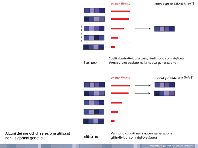 Genetic Algorithm Research | PPT