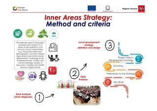 Tuscany Inner Areas strategy An history of participation | PPT