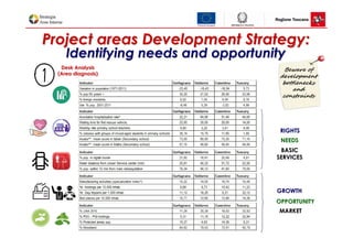 Tuscany Inner Areas strategy An history of participation | PPT