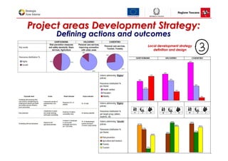 Tuscany Inner Areas strategy An history of participation | PPT