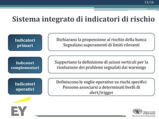 Project work ipe-Ernst & young | PPT