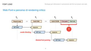 FONT LOAD: strategie per ottimizzare il caricamento dei font sul proprio sito | PPT
