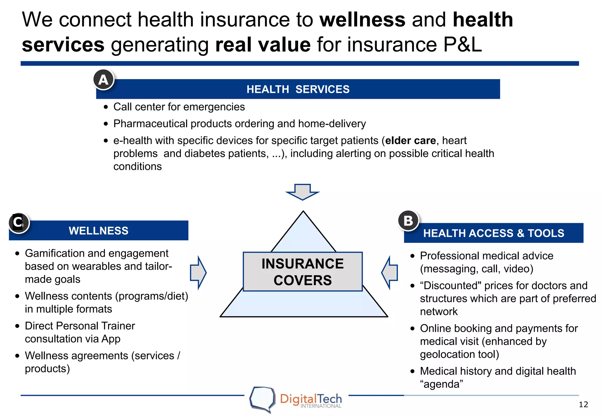 Integrated killer applications for connected insurance | PDF | Internet ...