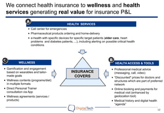 Integrated killer applications for connected insurance | PDF