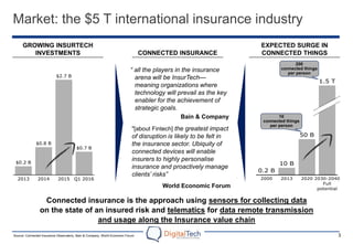 Integrated killer applications for connected insurance | PDF | Internet ...