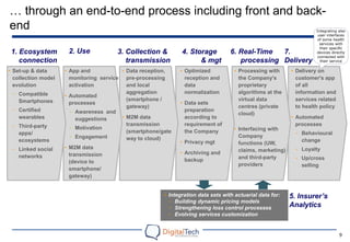 Integrated killer applications for connected insurance | PDF
