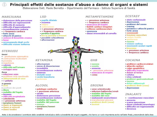 Presentazionedroga | PPT