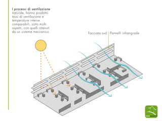 casi studio edifici | PPT