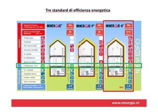Presentazione edificio Minergie TI-001-A-ECO | PDF